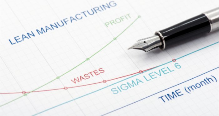 Principios y ventajas de la metodología Lean